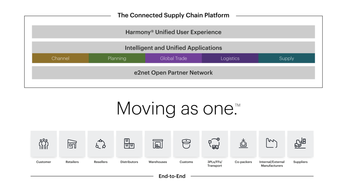 Supply Chain Software | Strategic Digital Supply Chain | e2open