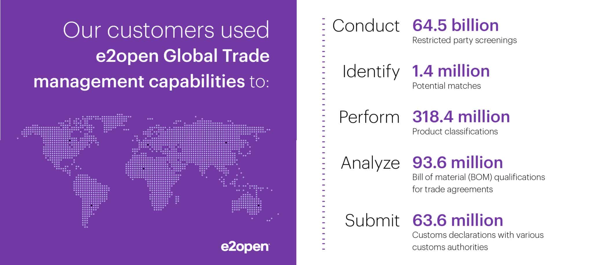 Looking Back to Look Ahead: How Global Trade Trends Inform the Future