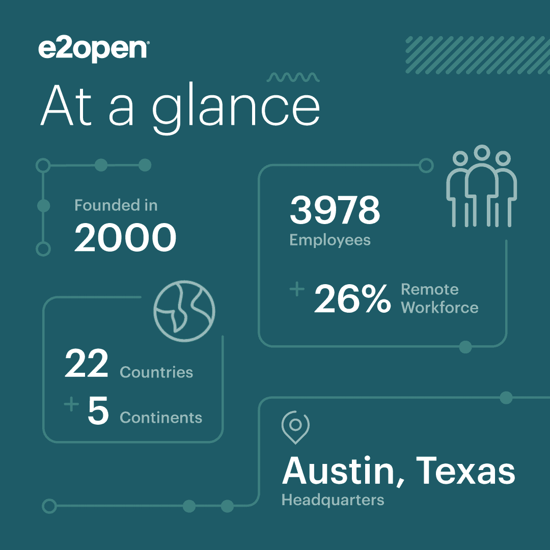 E2open Celebrates Spirit Week