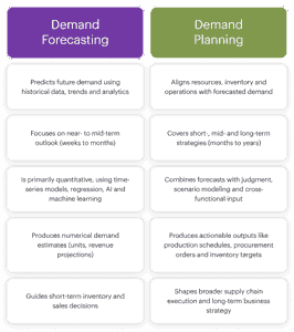Demand Planning vs. Demand Forecasting | Understand the Key Differences